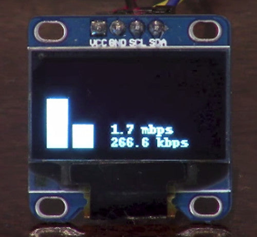 Monitor Your Internet Bandwidth With Raspberry Pi — Pmd Way 1466
