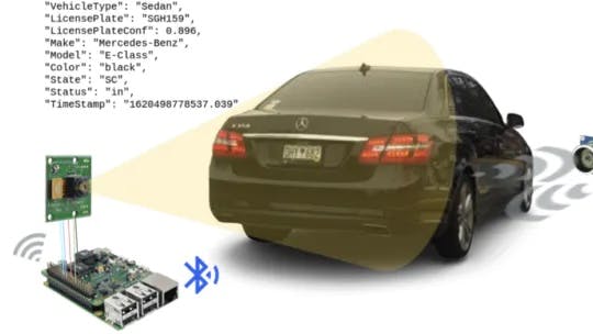 This Raspberry Pi-Based Parking Lot Monitor Detects Unauthorized Vehic ...